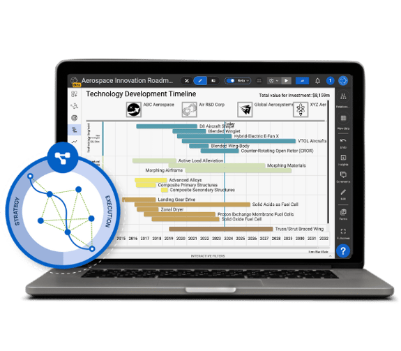 Product Guide | SharpCloud