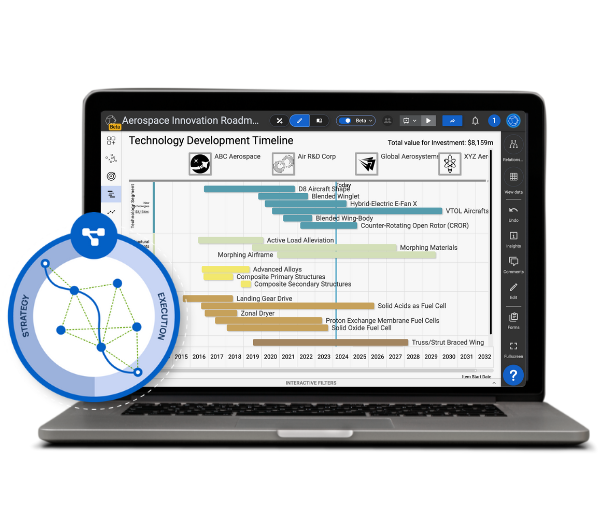 Product Guide | SharpCloud