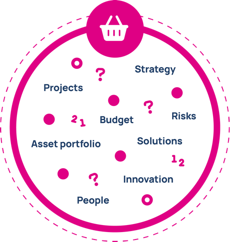 SharpCloud | A strategic portfolio roadmapping platform.