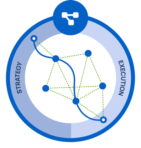 SharpCloud | A strategic portfolio roadmapping platform.