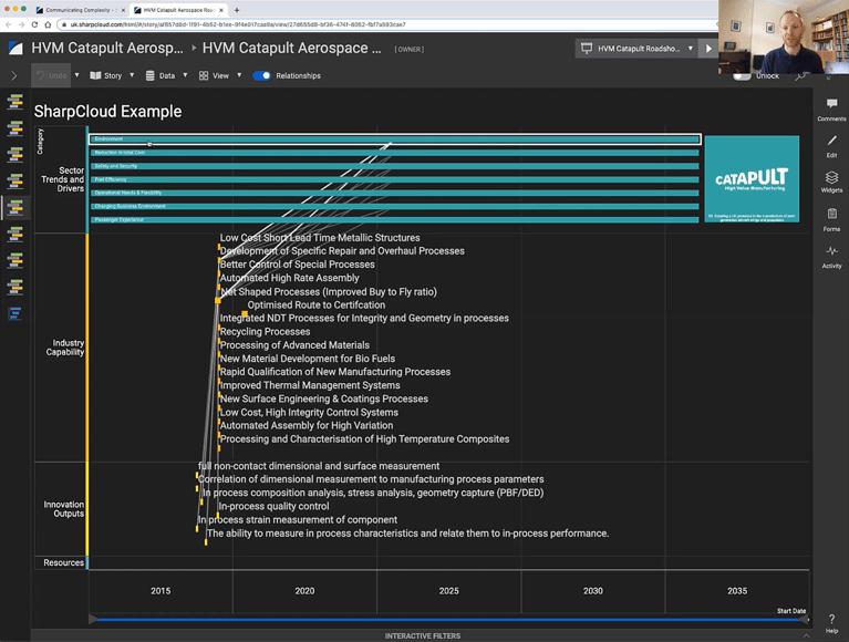 AMRC | Case Study | SharpCloud