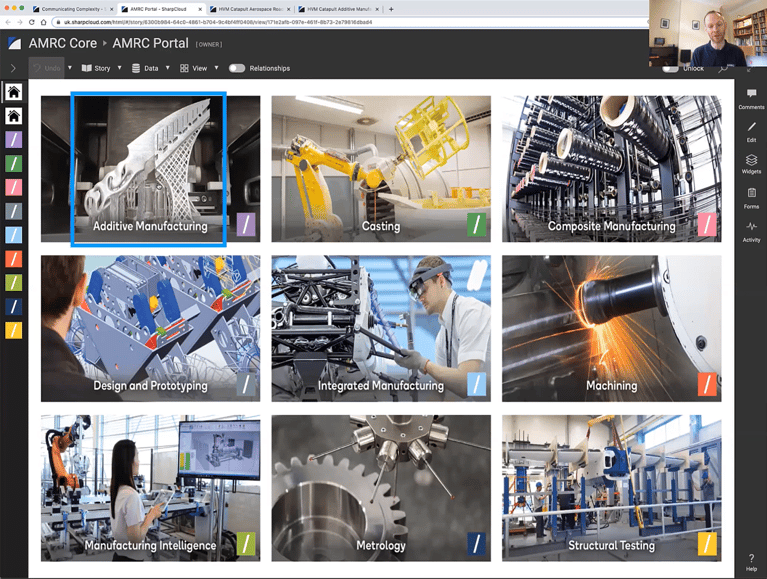 AMRC | Case Study | SharpCloud