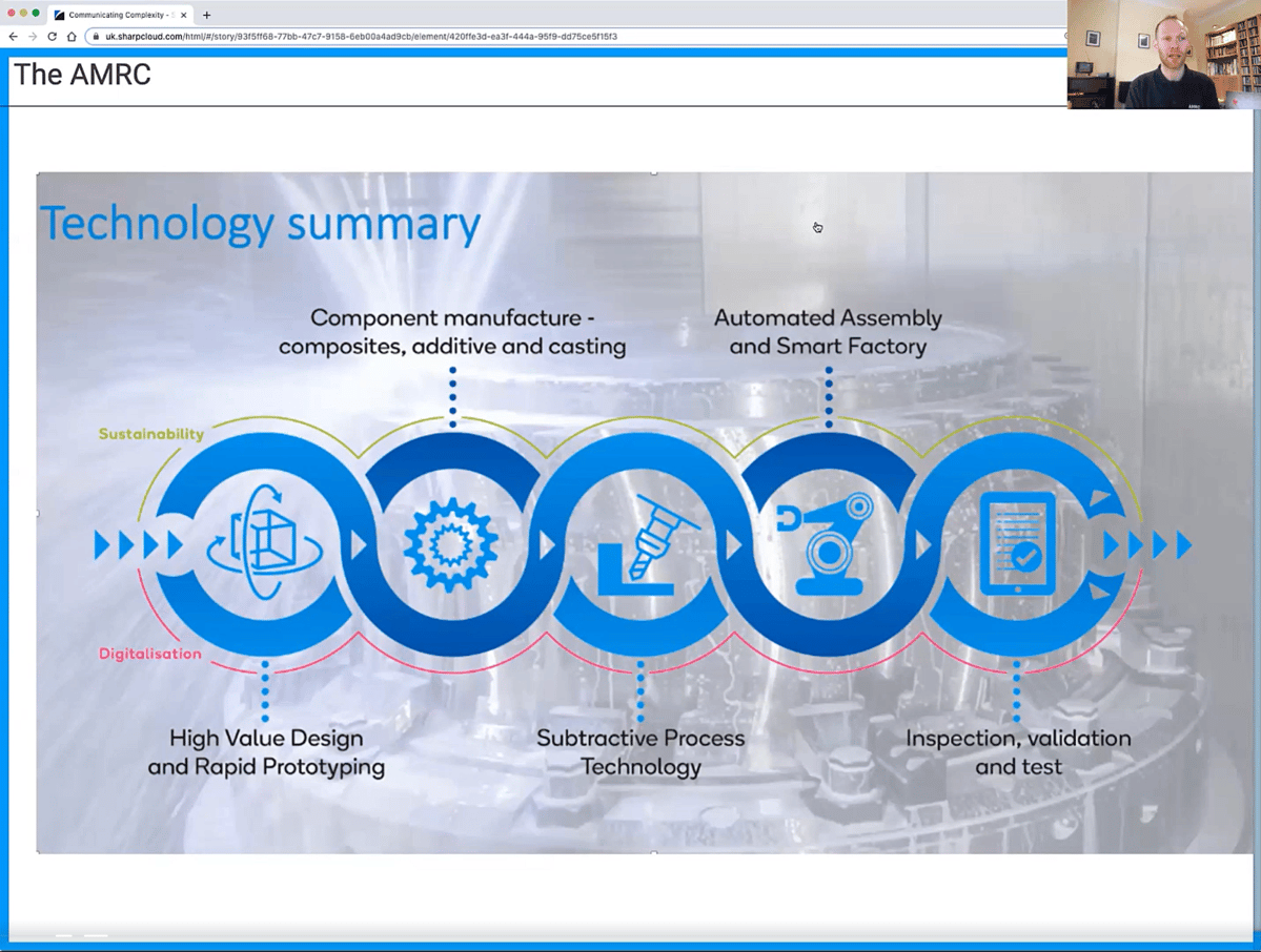 AMRC | Case Study | SharpCloud