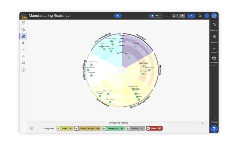 Build an Effective Project Management Roadmap | SharpCloud