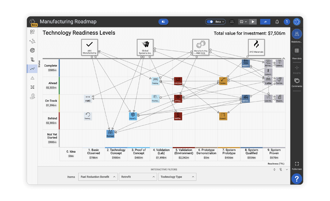 Build an Effective Project Management Roadmap | SharpCloud