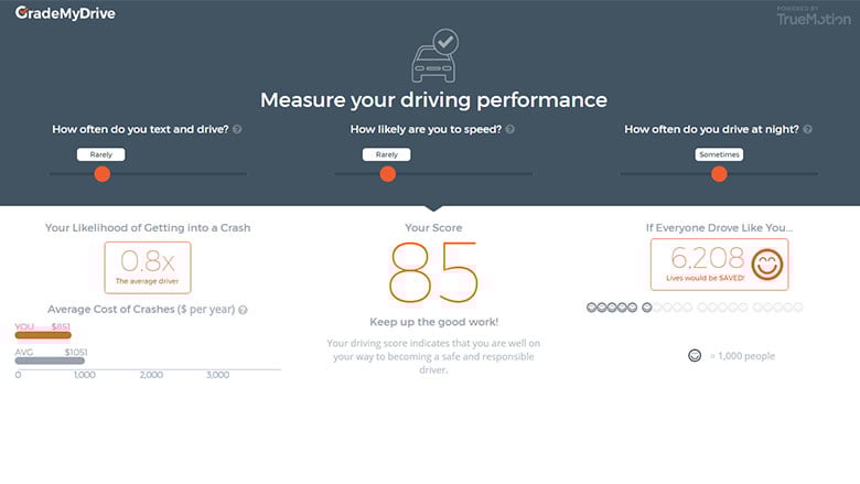 5 Ways to Visualise Risk