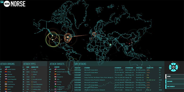 5 Ways to Visualise Risk