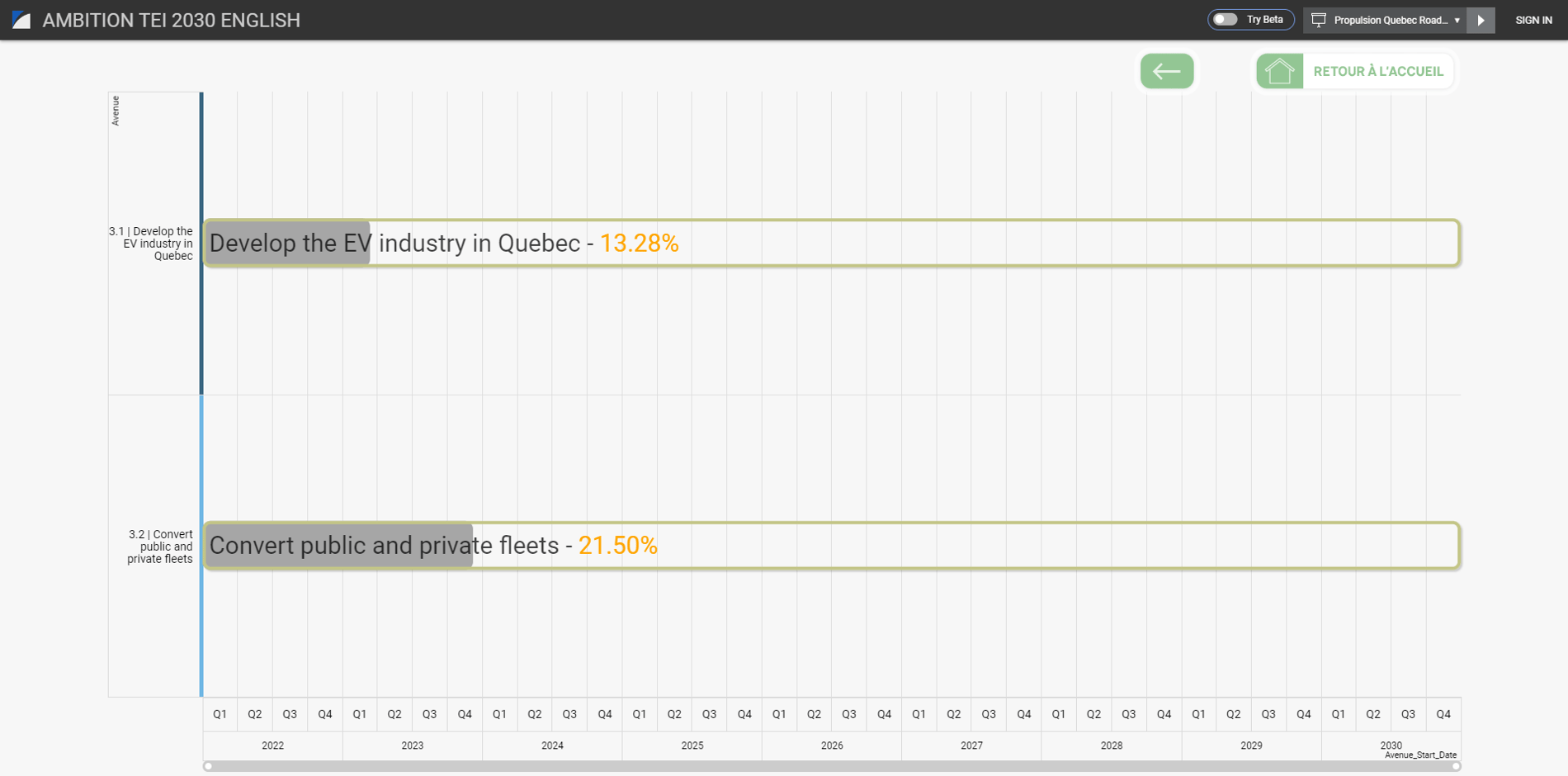 Propulsion Quebec | Case Study | SharpCloud