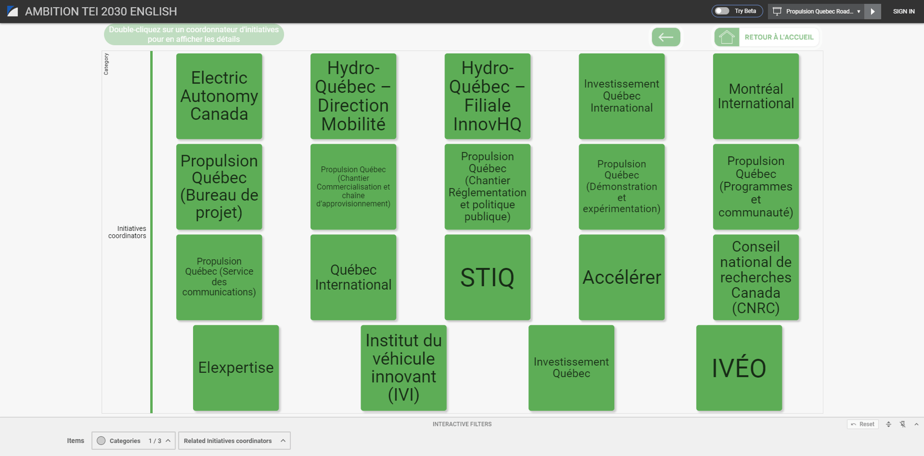 Propulsion Quebec | Case Study | SharpCloud