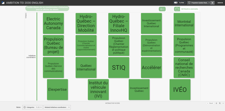 Propulsion Quebec | Case Study | SharpCloud