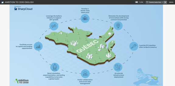 Propulsion Quebec | Case Study | SharpCloud