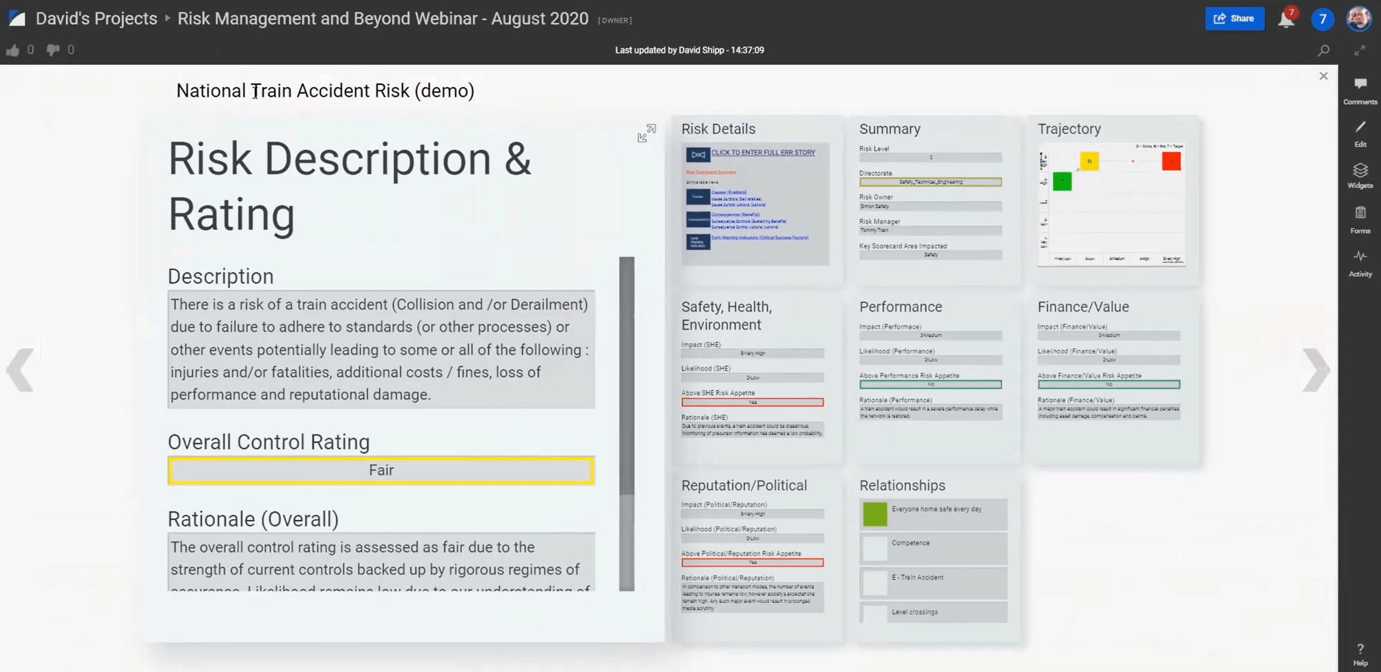 Network Rail | Enterprise Risk Management Case Study | SharpCloud