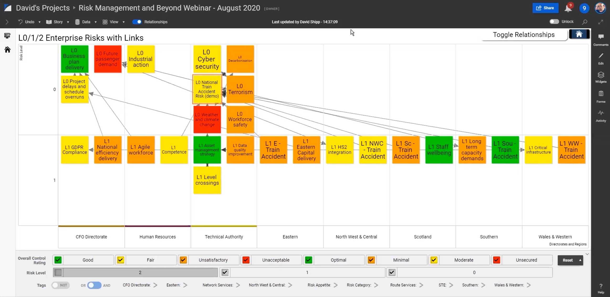Network Rail | Enterprise Risk Management Case Study | SharpCloud