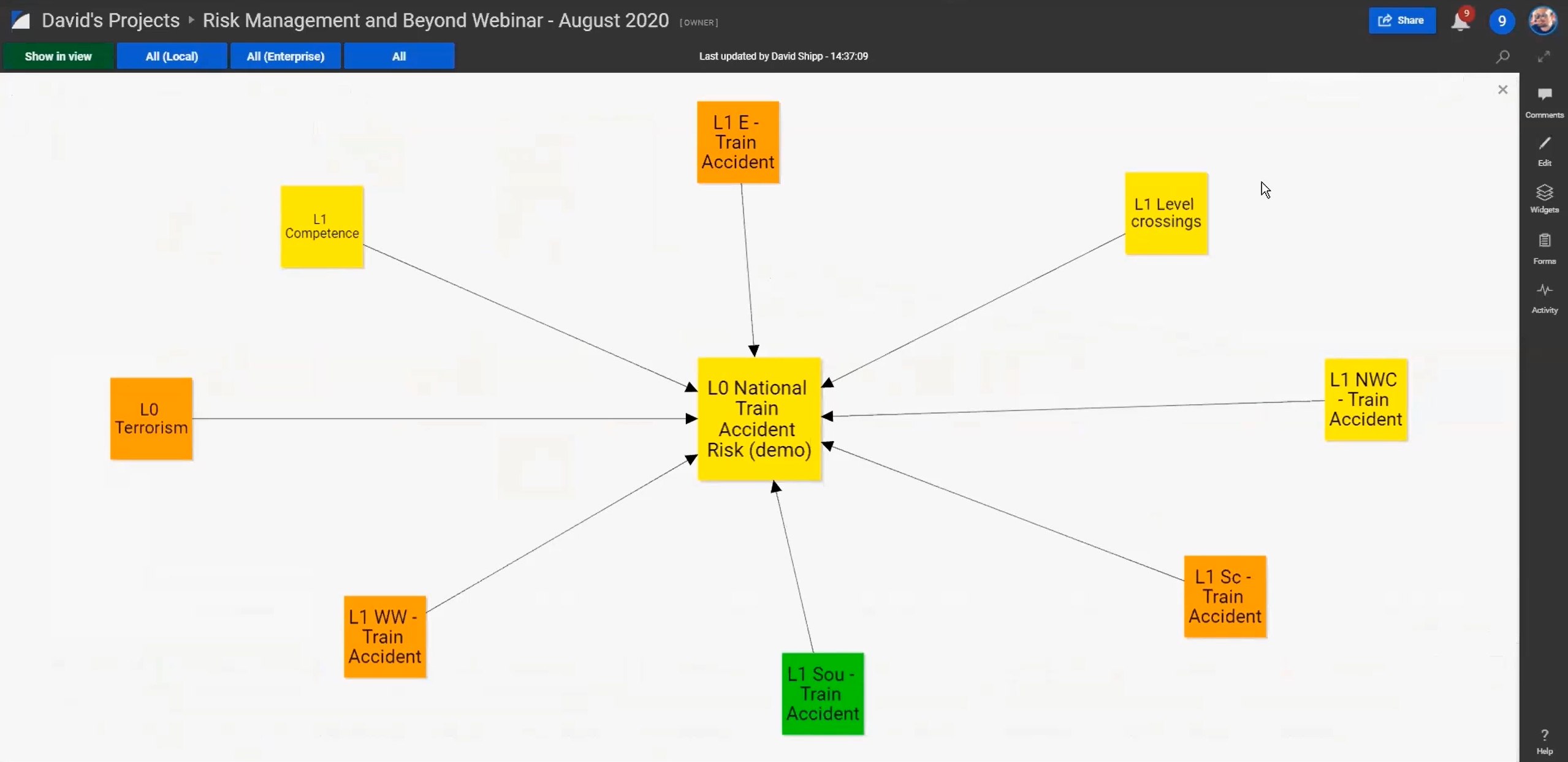 Network Rail | Enterprise Risk Management Case Study | SharpCloud