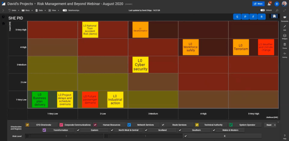Network Rail | Enterprise Risk Management Case Study | SharpCloud