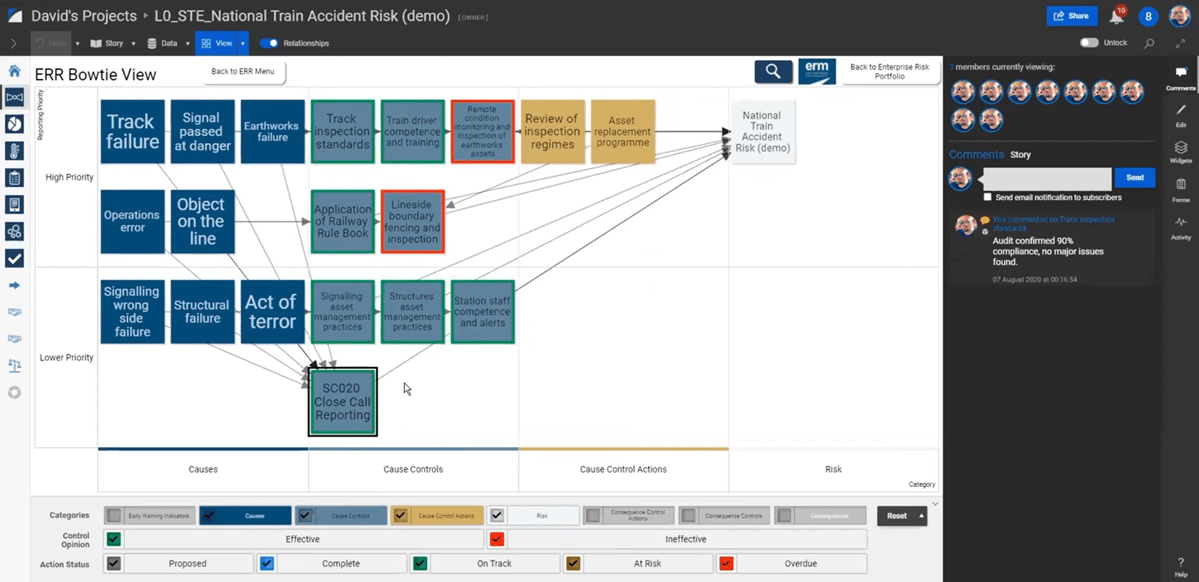 Network Rail | Enterprise Risk Management Case Study | SharpCloud