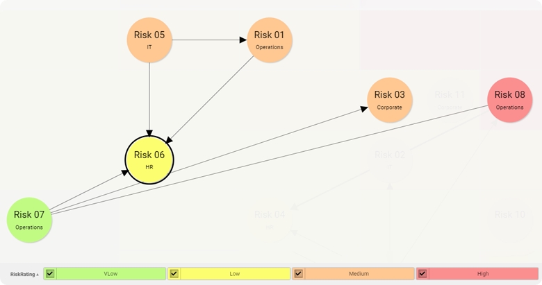 Enterprise Risk Management | SharpCloud