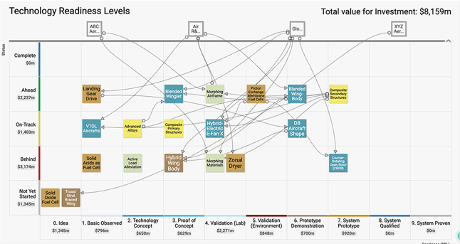 Product Guide | SharpCloud