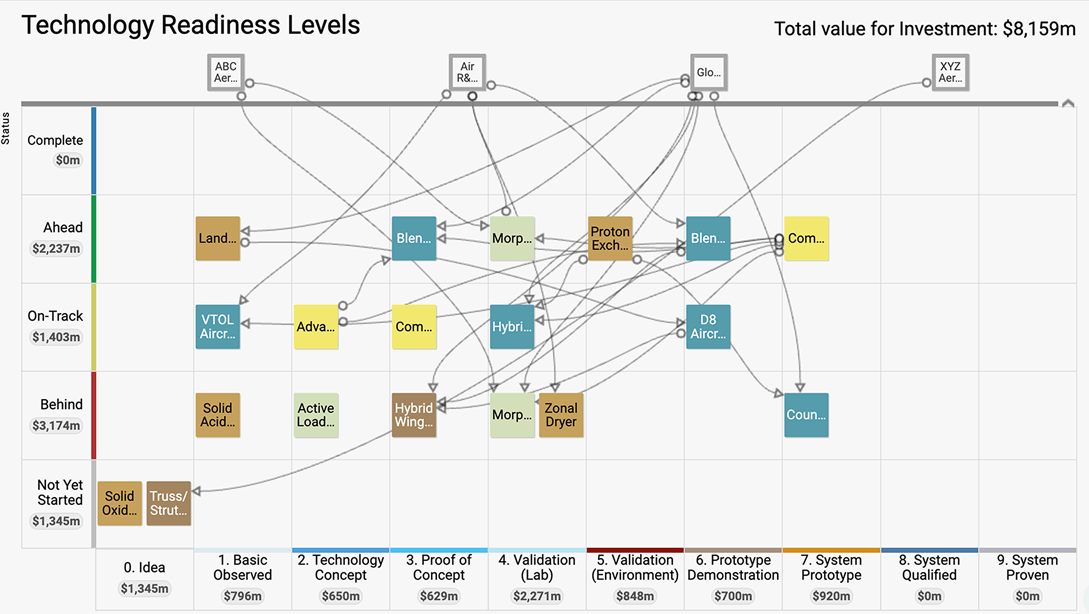 How to Create A Product Roadmap: 5 Simple Steps | SharpCloud