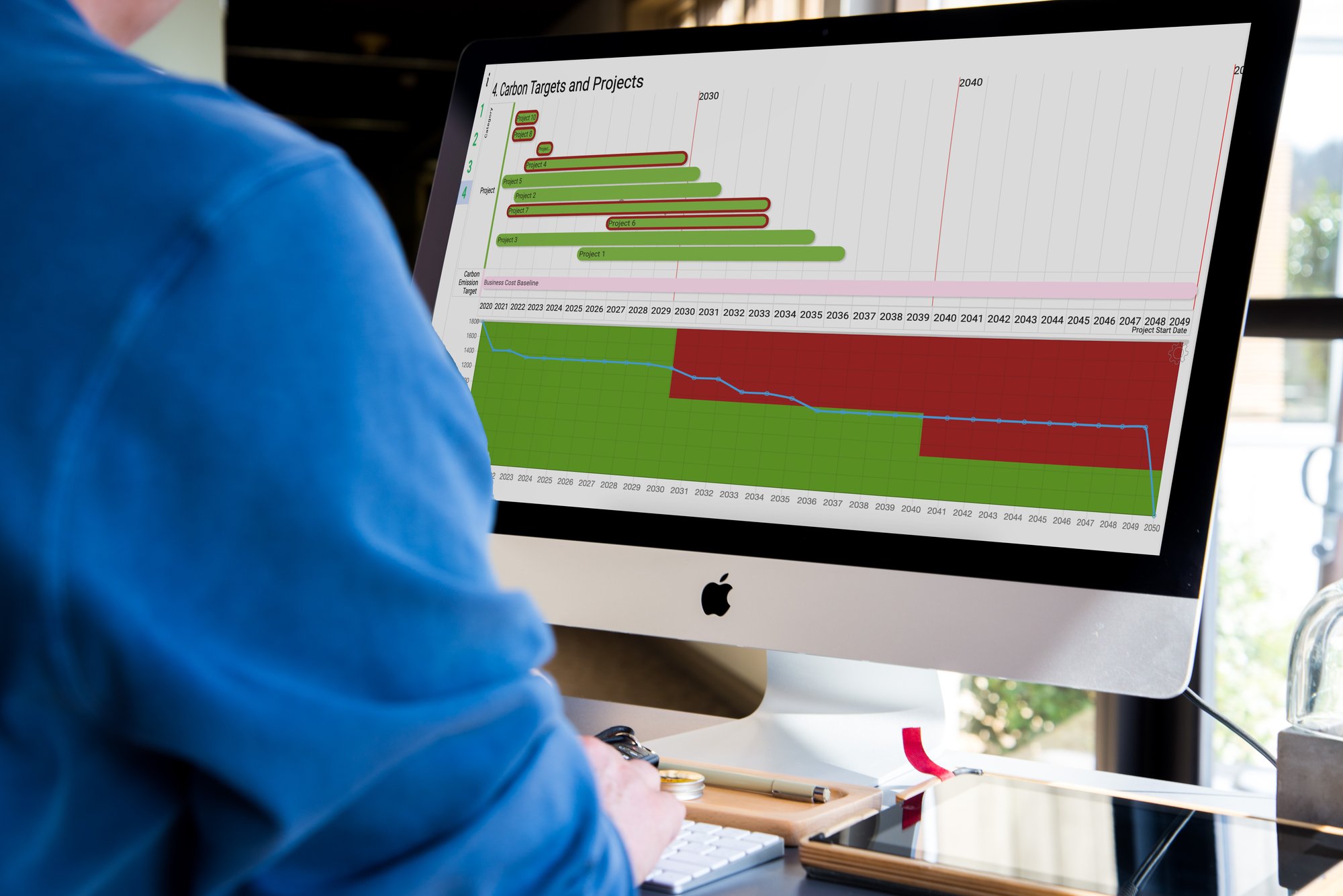 Navigating Strategic Portfolio Management: Why Roadmapping in ...