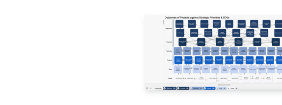 Product Guide | SharpCloud