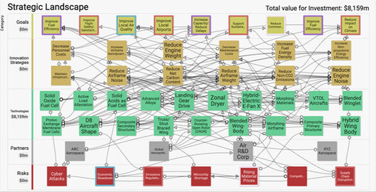 Product Guide | SharpCloud