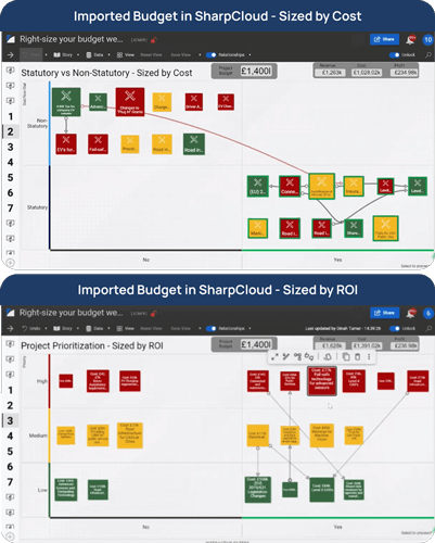 How to right size your budget for the best outcomes
