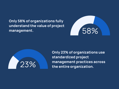 How to do the right projects right