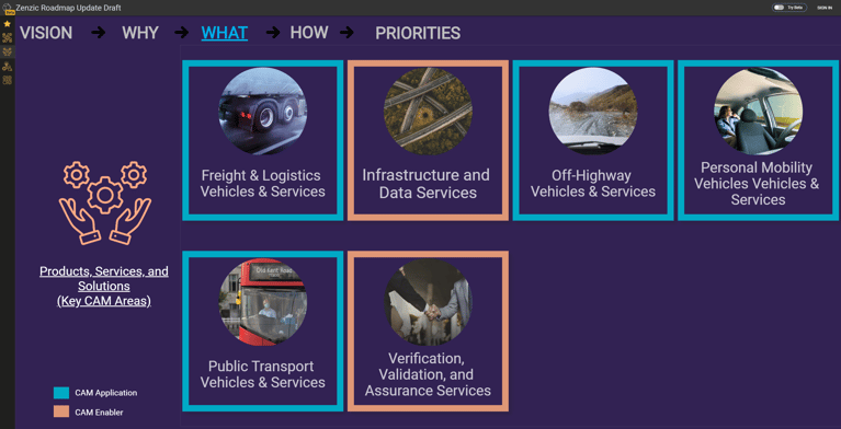 Zenzic | Case Study | SharpCloud