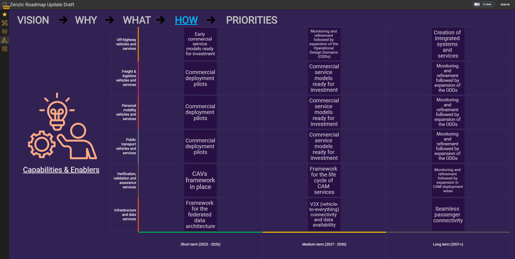 Zenzic | Case Study | SharpCloud