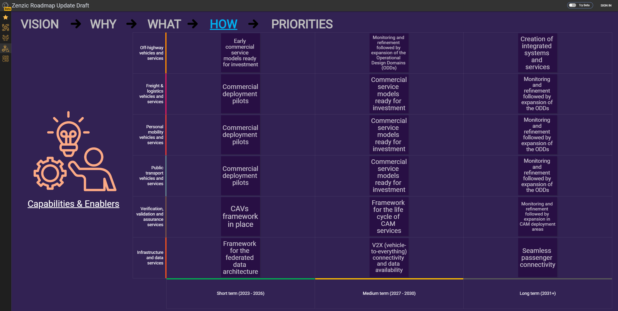 Zenzic | Case Study | SharpCloud