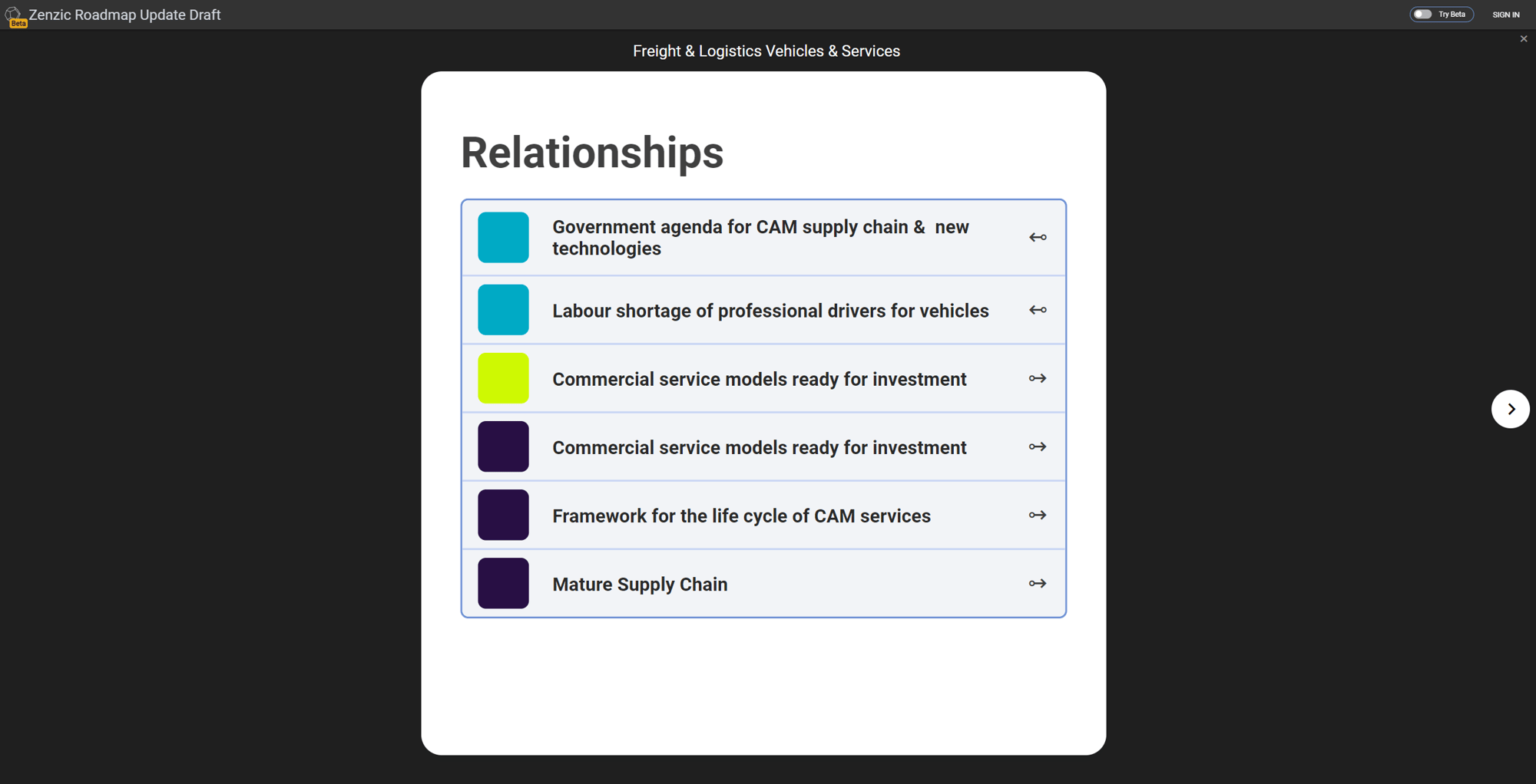 Zenzic | Case Study | SharpCloud