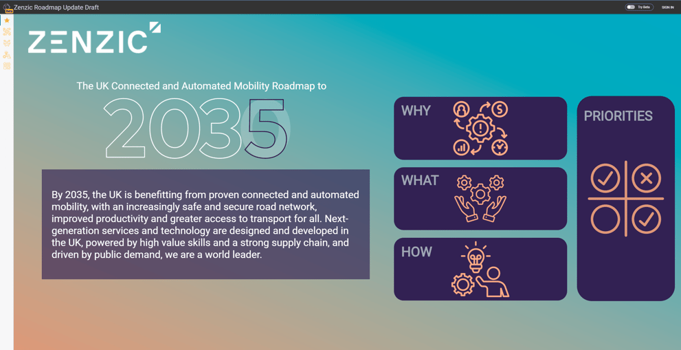 Zenzic | Case Study | SharpCloud