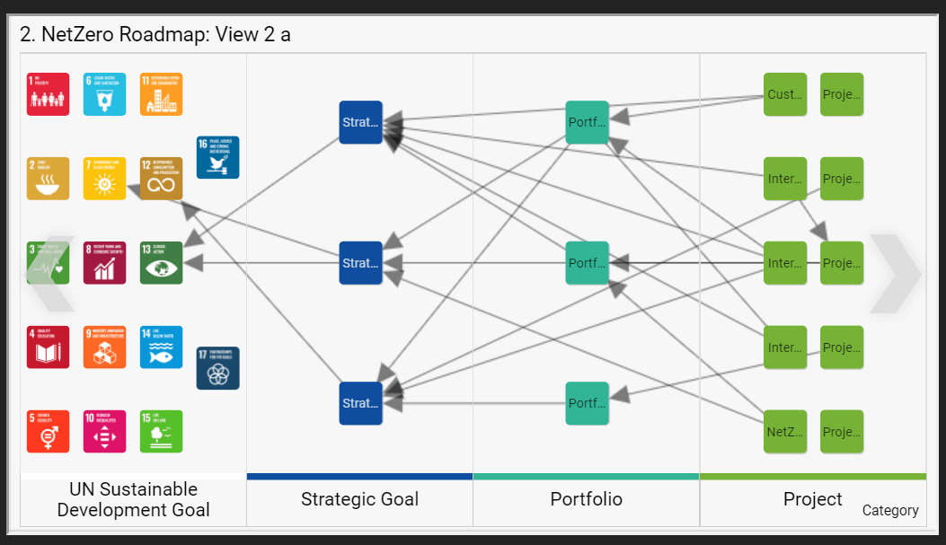 Net Zero Solutions for your Net Zero Objectives