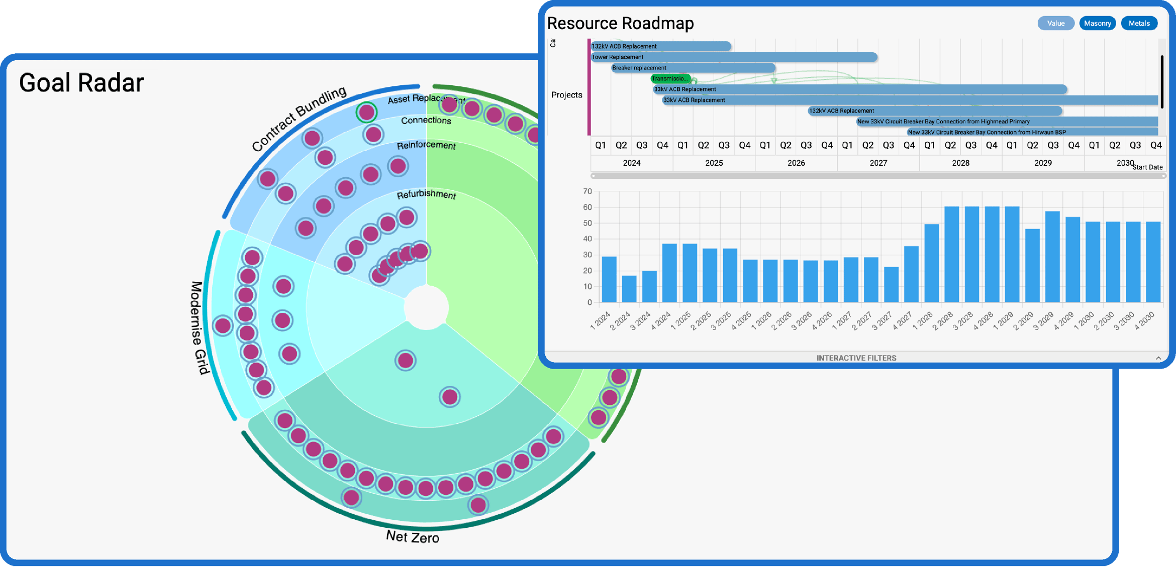 The most powerful platform for business alignment | SharpCloud
