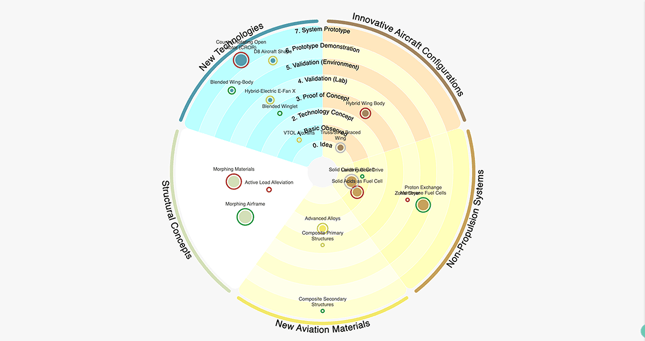 Product Guide | SharpCloud