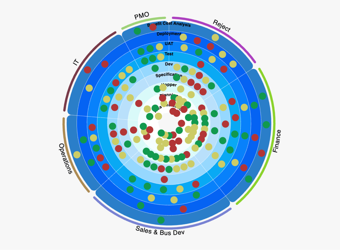 How to Visualize a Product Roadmap