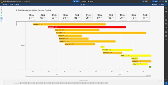 Safety, Security, and Sustainability Management Case Study with Abellio