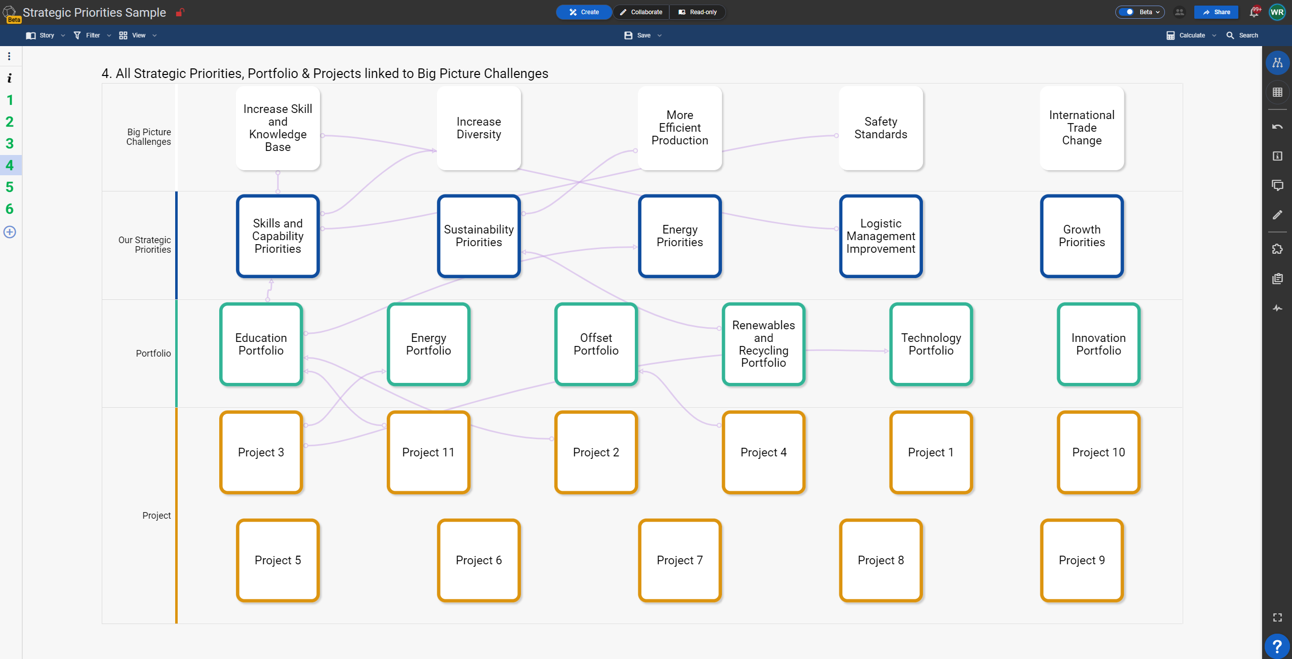 Digital Transformation Case Study with CGI