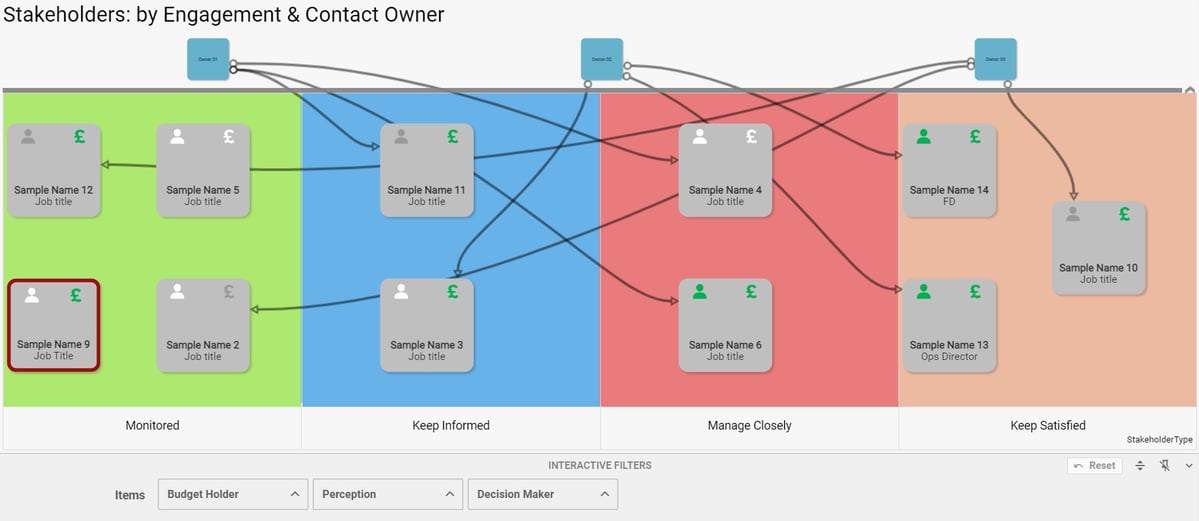 Stakeholder Mapping Template Powered by SharpCloud | SharpCloud Marketplace