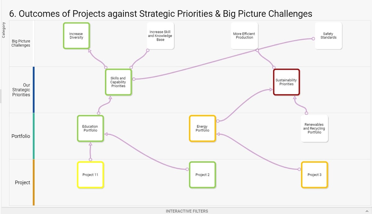 Strategic Priorities Powered by SharpCloud | SharpCloud Marketplace