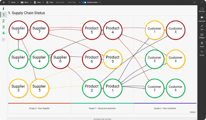 Supply Chain Analysis: How to Streamline your Supply Chain Today