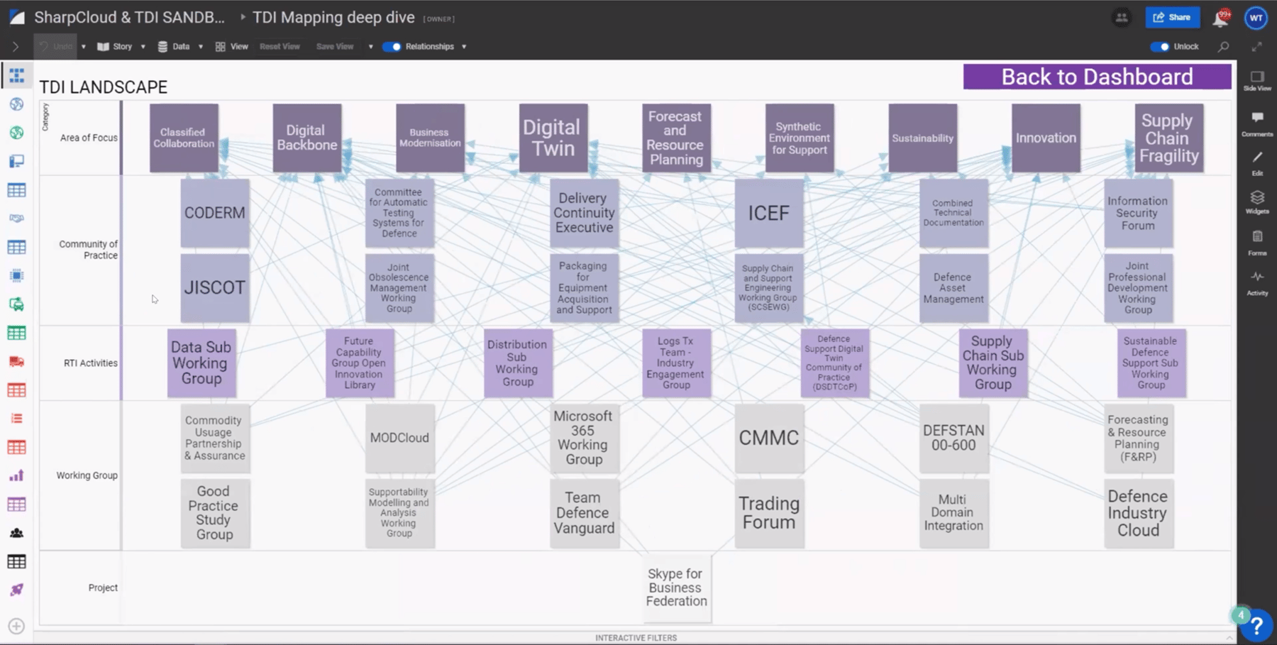 Programme Management with Phil Williams from TDI | Case Study