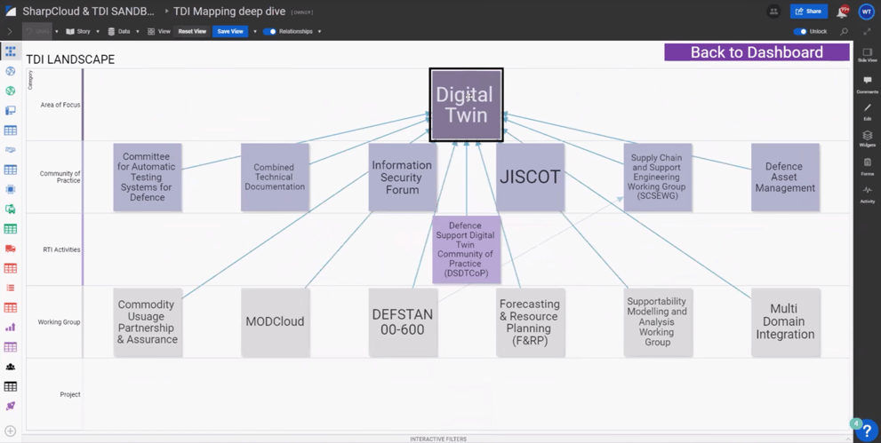 Programme Management with Phil Williams from TDI | Case Study