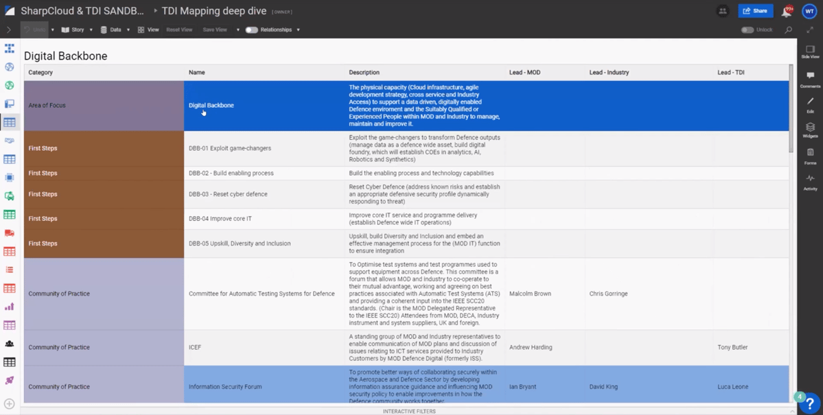 Programme Management with Phil Williams from TDI | Case Study