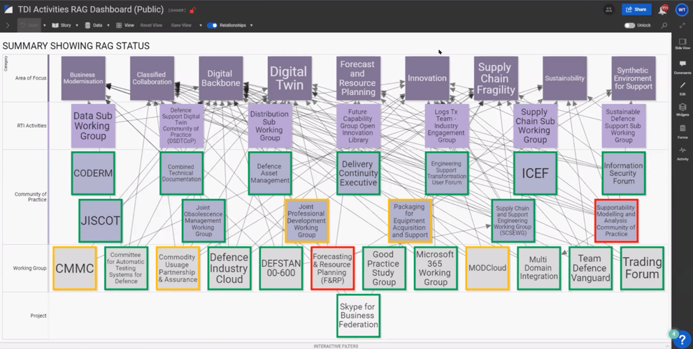 Programme Management with Phil Williams from TDI | Case Study