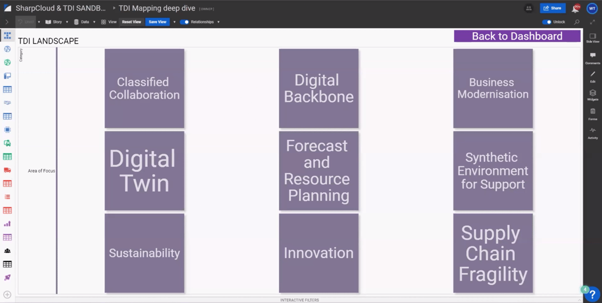 Programme Management with Phil Williams from TDI | Case Study
