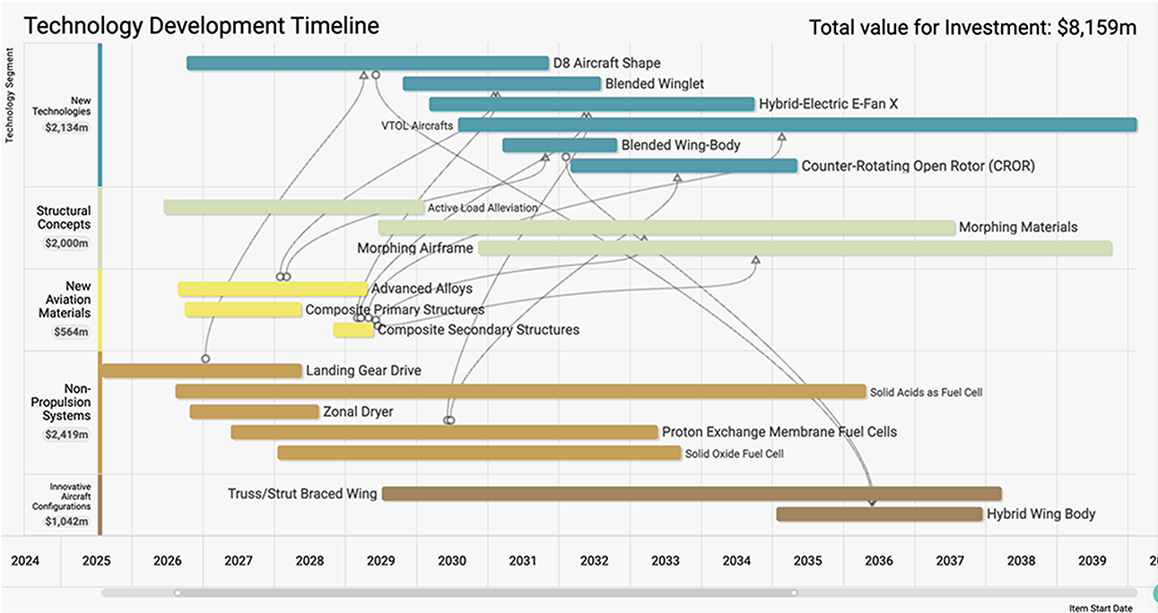 Product Guide | SharpCloud