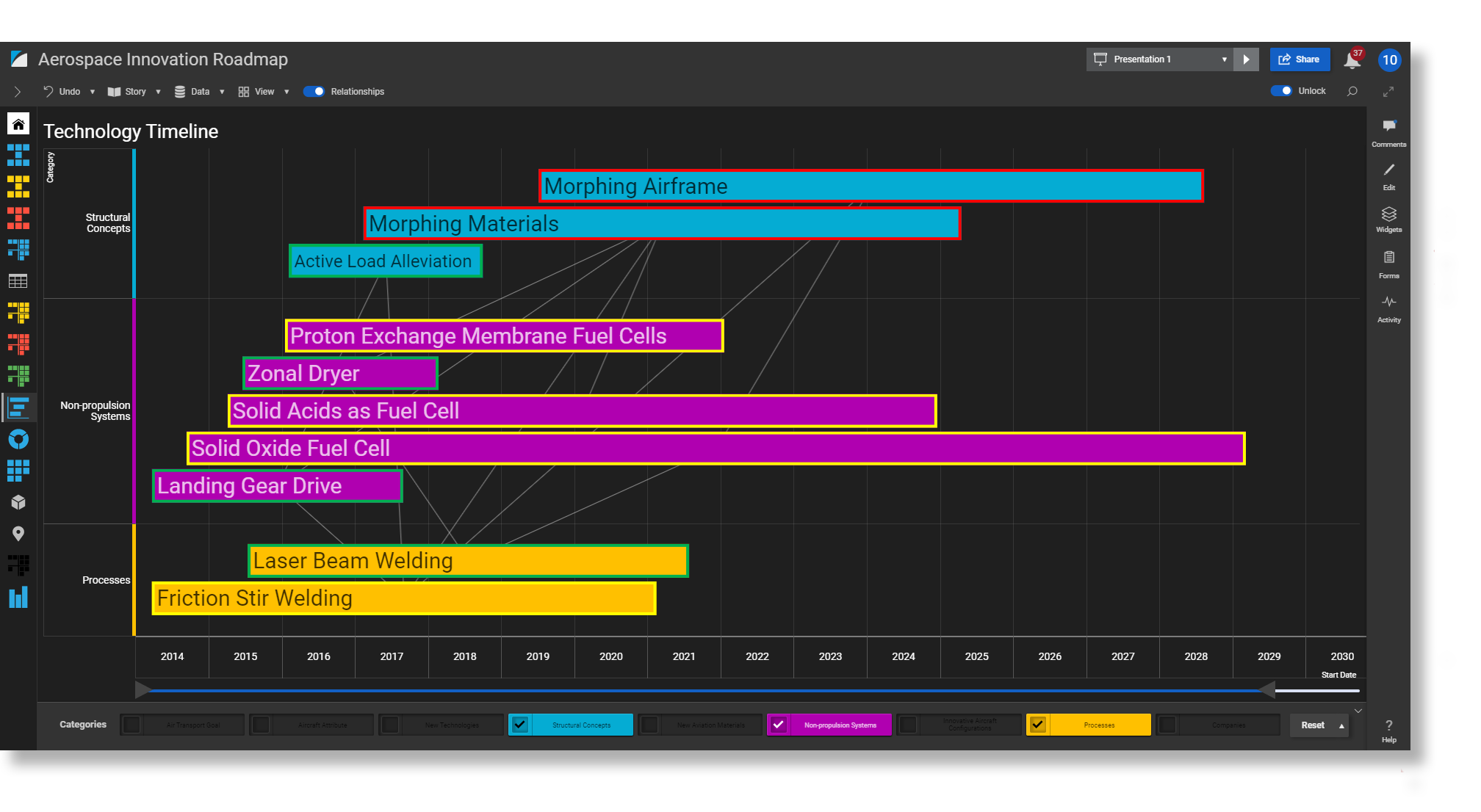 Key Benefits of a Digital Roadmap