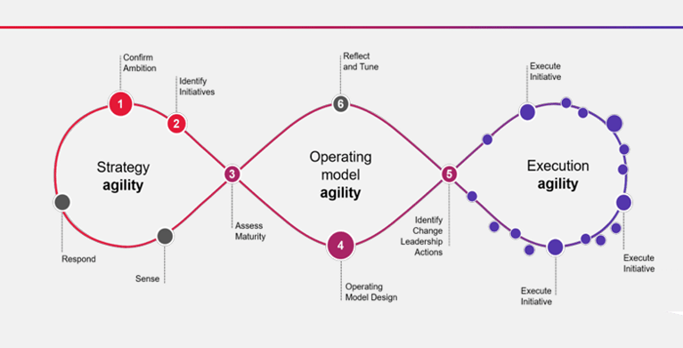 The importance of strategic alignment and how to achieve it